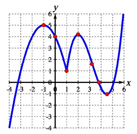 Precalculus Mathematics Clip Art Png 833x819px Calculus Algebra