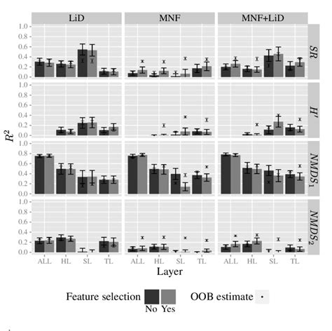 Model Assessment Of Ten Fold Cross Validation Of Random Forests With