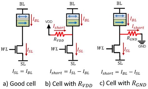 Stt Mram Cell With Different Short Defects [85] [86] Download Scientific Diagram
