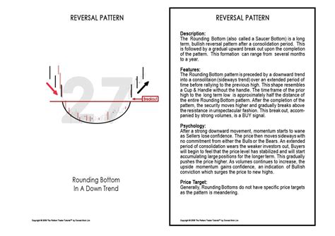 Breakout Patterns Chart For Beginner In Stock Market PPT