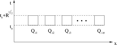 Figure 1 From A Sharp Schrödinger Maximal Estimate In R2 Semantic Scholar