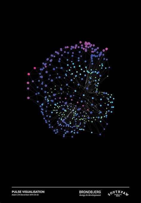 Arduino Pulse Sensor Data Visualisation Behance