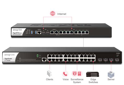 New Draytek 28 Port Layer 2 Managed 10gbe Switch Vigorswitch G2282x I Lan Technology