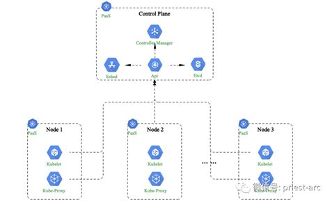 【基础架构】k8s Cri解析 Stay Heart 博客园