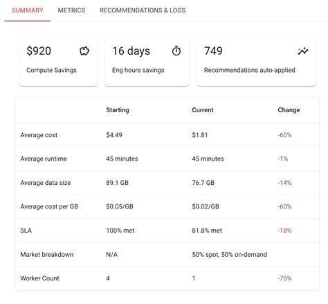 How To Evaluate The Performance Of Your Databricks Jobs Clusters With Gradient Sync