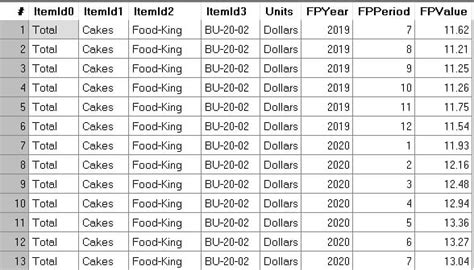 Conversion Factors Forecast Pro
