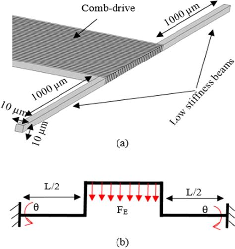Figure 1 From A Soi Out Of Plane Electrostatic Mems Actuator Based On In Plane Motion Semantic