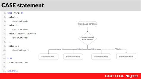 Codesys Program Flow Control If Case And Loops