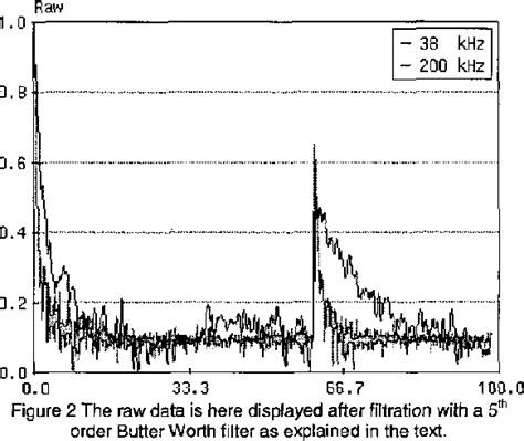 Figure 1 From Seabec A Single Beam Echo Sounder Seabed Classification System Semantic Scholar