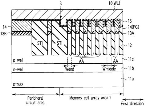 Semiconductor Memory Eureka Patsnap