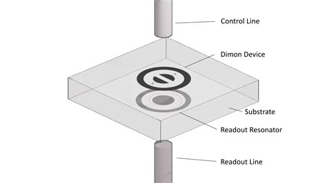 Oqc Advances Quantum Error Correction With Dual Rail Dimon Qubit Technology