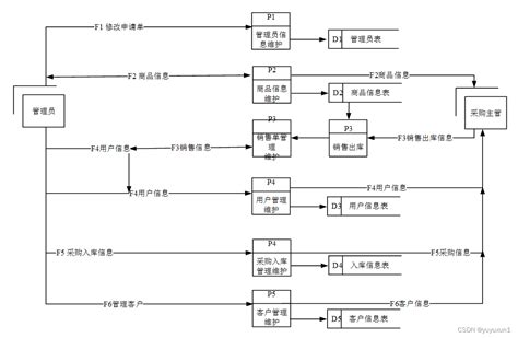 springboot水产品销售系统的设计与实现毕业设计源码041700 水产品销售管理系统数据库表 csdn博客