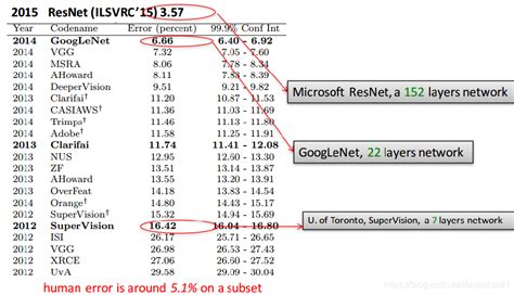 人脸检测与美颜技术介绍（opencv）c Yuv 美颜算法 Csdn博客