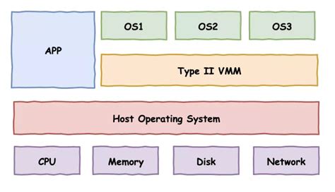 懂了！vmware kvm docker原来是这么回事儿 阿里云开发者社区