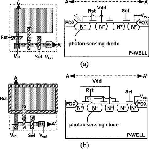Figure From An Ultra Low Dark Current CMOS Image Sensor Cell Using N Sup Ring Reset