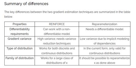 Model Based Reparameterization Policy Gradient Methods Theory And Practical Algorithms 2023