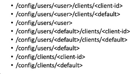 kafka quotas simplified why and how