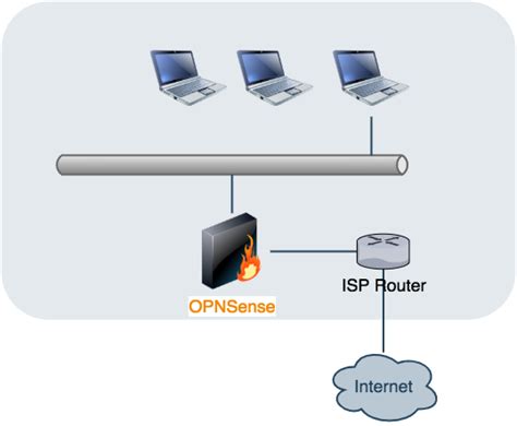 Ipv6 Testing Failing Ropnsensefirewall