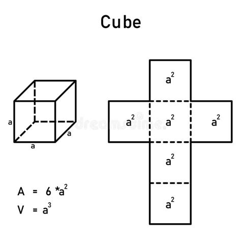 Graphical Derivation Of The Area And Volume Of A Cube Stock