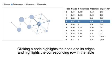 GitHub Jeffreymorganio D Network Metrics Explorer A Coordinated D Network And Table