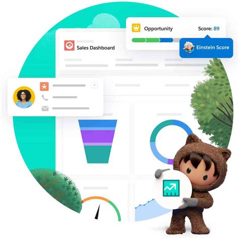 How To Buy Salesforce Products Us