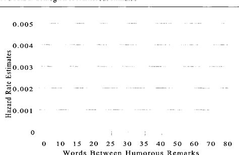 Flajoletmartin Algorithm Semantic Scholar