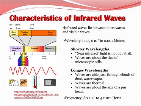 Ppt Infrared Waves Powerpoint Presentation Free Download Id 688906