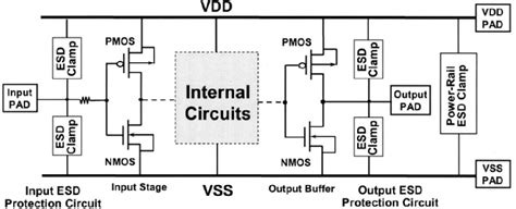 Figure From Latchup Free ESD Protection Design With Complementary Substrate Triggered SCR