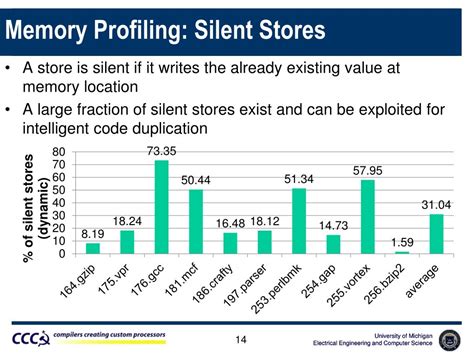 Ppt Reducing The Cost Of Protection Against Soft Errors Using Profile Based Analysis