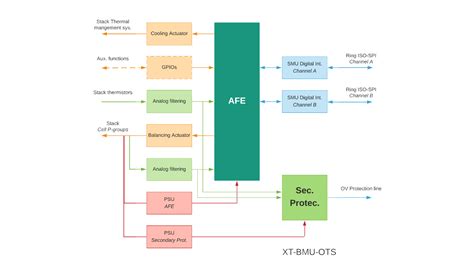 航芯技术分享 Bms专题之bms基础功能模块概述bms从控板模块硬件组成介绍 Csdn博客