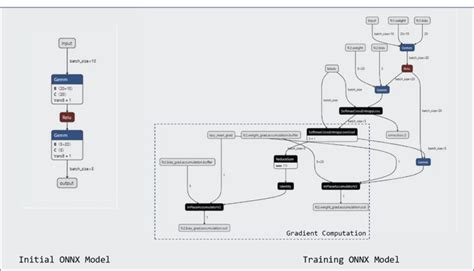 On Device Training With Onnx Runtime A Deep Dive Microsoft Open Source Blog