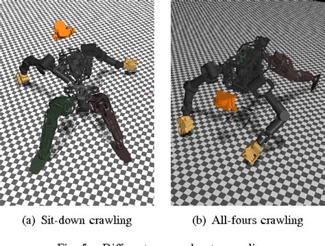 Figure 5 From An Integrated System For Real Time Model Predictive Control Of Humanoid Robots