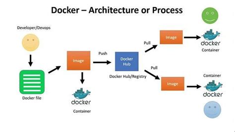 🚀 building and deploying a node js app with docker chamath upeka