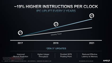 Amd Announces 3rd Generation Epyc 7003 Enterprise Processors Techpowerup