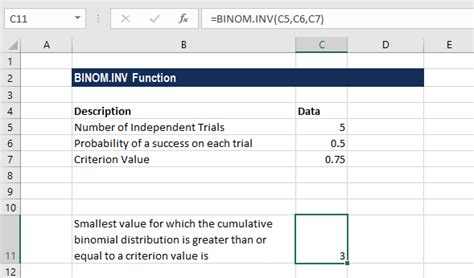 Inverse Binomial Distribution Excel Formula Examples How To Use