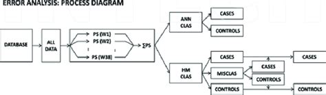 Process Diagram Illustrating The Principle Of Error Analysis Overview Download Scientific