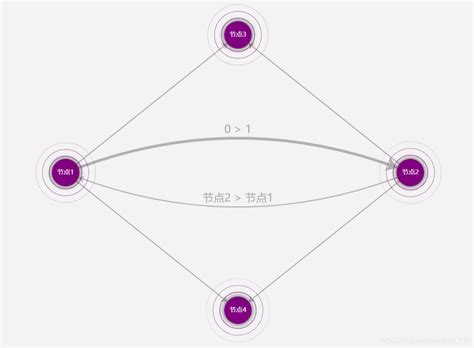 Echart关系图graph添加波点涟漪效果echarts Graph Cartesian2d Csdn博客
