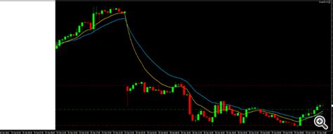 Simple Task For Experienced Mt4 Mql4 Coder Apply Chart Background That Overlays Candles An