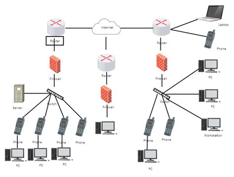 Network Diagram Examples Free Download EdrawMax