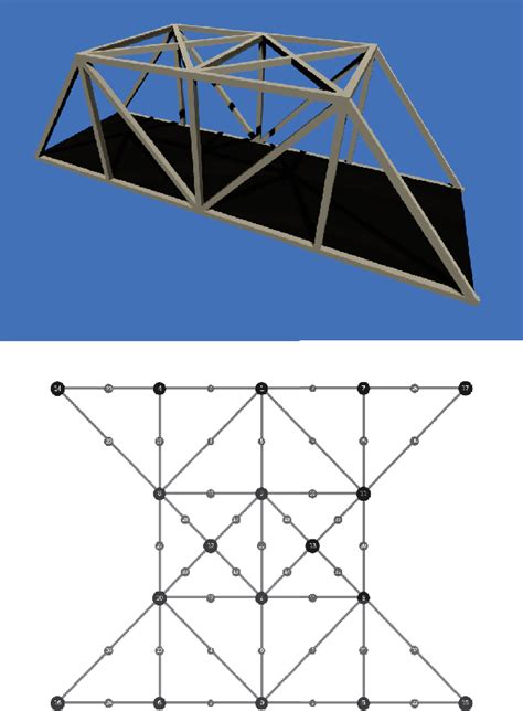Figure 3 From A Meta Heuristic Genetic Algorithm For Multi Depot Routing In Autonomous Bridge