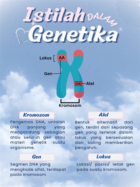 Istilah Dalam Genetika Pdf