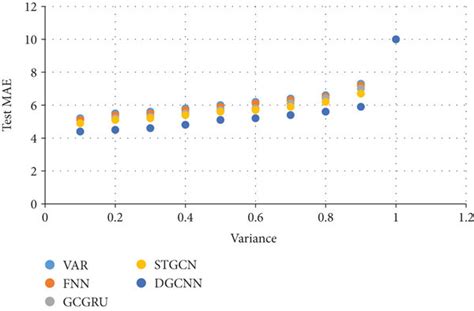 Model Fault Tolerance Comparison Download Scientific Diagram