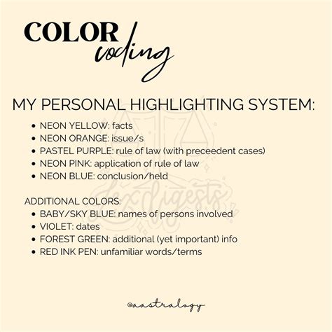 Astra 🐚 On Twitter 4 — Color Codinghighlighting System