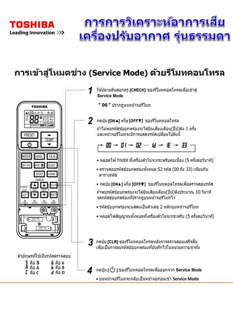 Toshiba Error Code Premiereasternair