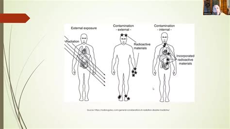 How Nuclear Radiation Works For The Layman Demystifying Nuclear Radiation A Layman S Guide