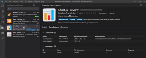 📢 3 Charts 📈 🈸 📊 In Vscode Dev Community