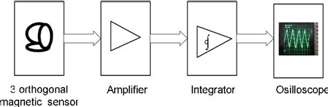 Figure 3 From Stray Electromagnetic Field Distribution Around Permanent