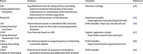 Tools For Calculating The Protein Coding Potential Download Table