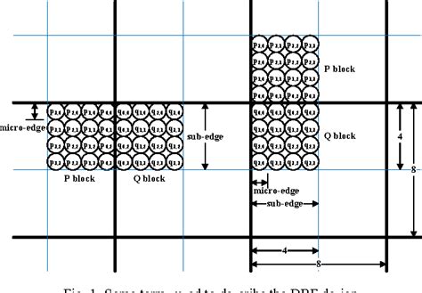 Figure 1 From A Cost Efficient Hardware Architecture Of Deblocking
