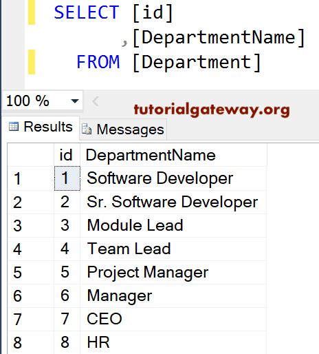 User Defined Functions In Sql